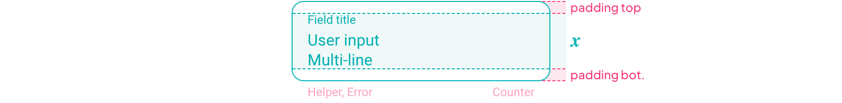 Text Field | GoodBarber's Design System