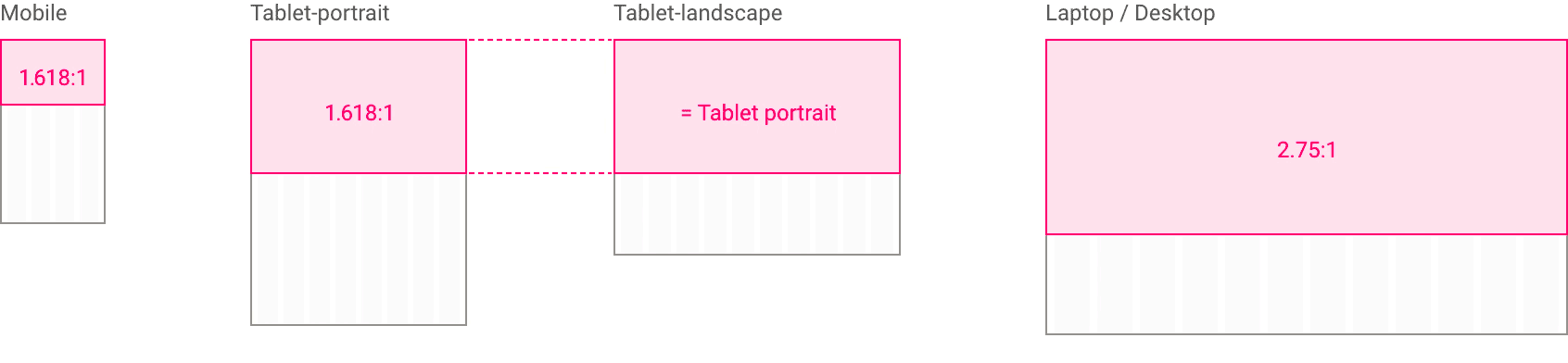 Images Aspect Ratios | GoodBarber's Design System
