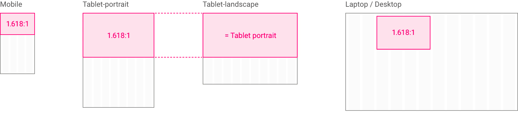 Images Aspect Ratios | GoodBarber's Design System