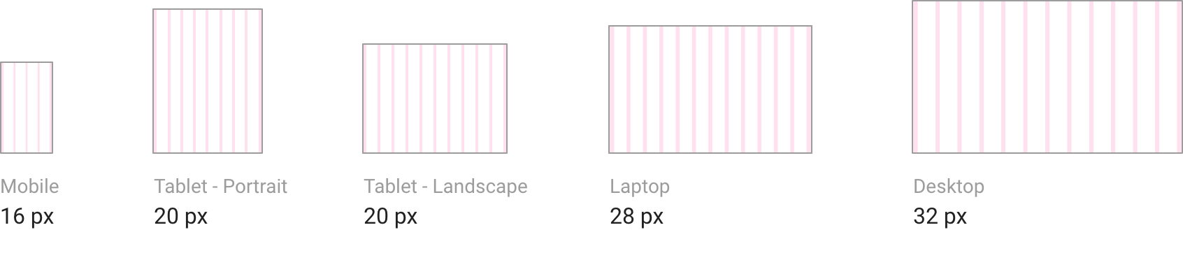 Grid | GoodBarber's Design System